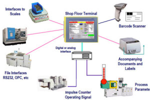 MES solution | ASTech Pte Ltd