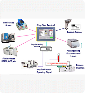 Factory Automation | Industry Automation | Automation Service Provider